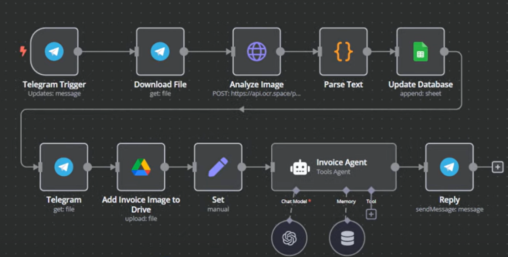 Build Automate Invoice Processing with AI & n8n
