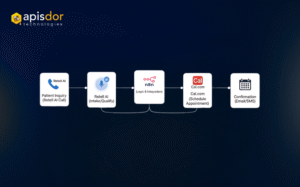 Apisdor Blog: Insights & Tips for Your Growth